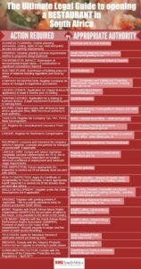 Everything you need to know to open a restaurant in South Africa