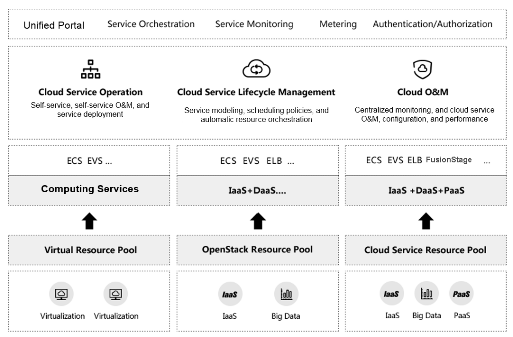 Guide to the Huawei SME Programme | SME South Africa