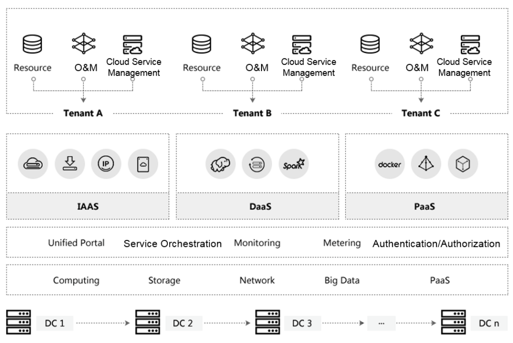Guide to the Huawei SME Programme | SME South Africa